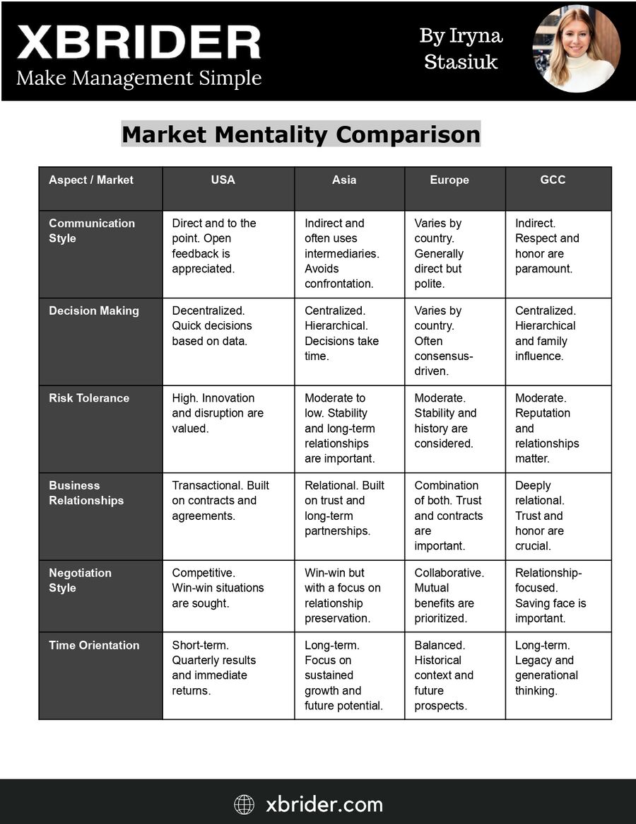 How to Understand and Navigate Business Mentality Across Key Global ...